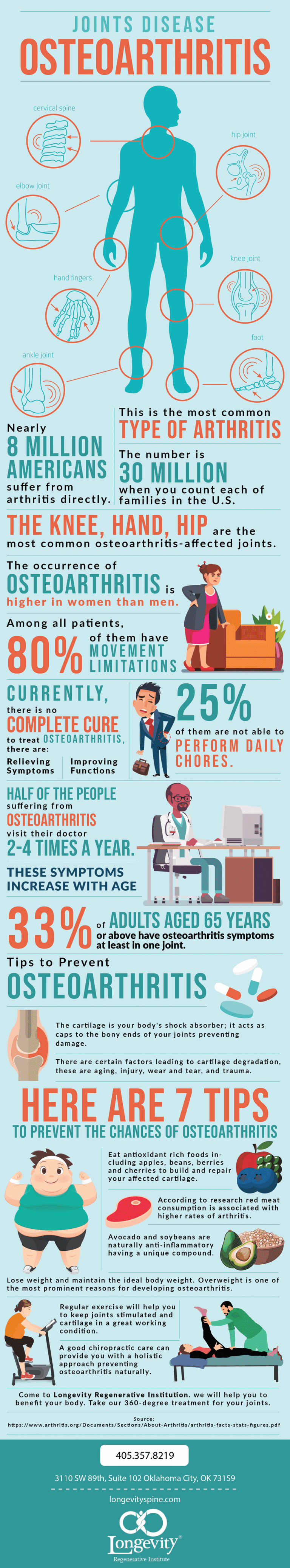 A Complete Guide to Joint Disease: Osteoarthritis | Dr. Robinson