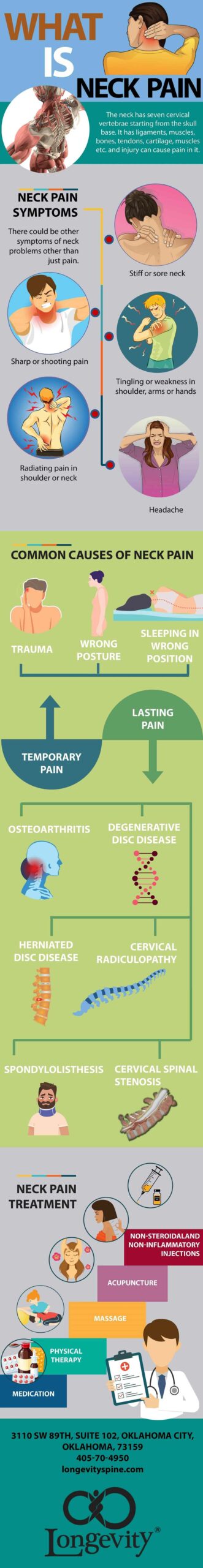 What Is Neck Pain? (Infographic) | Dr. Robinson