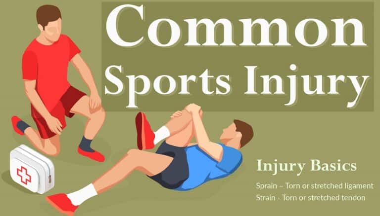 Common Sports Injury (Infographic) | Dr. Robinson