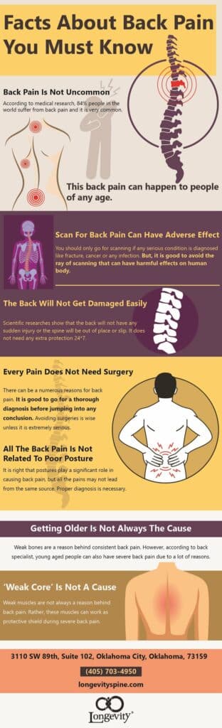 Facts About Back Pain You Must Know (Infographic) | Dr. Robinson